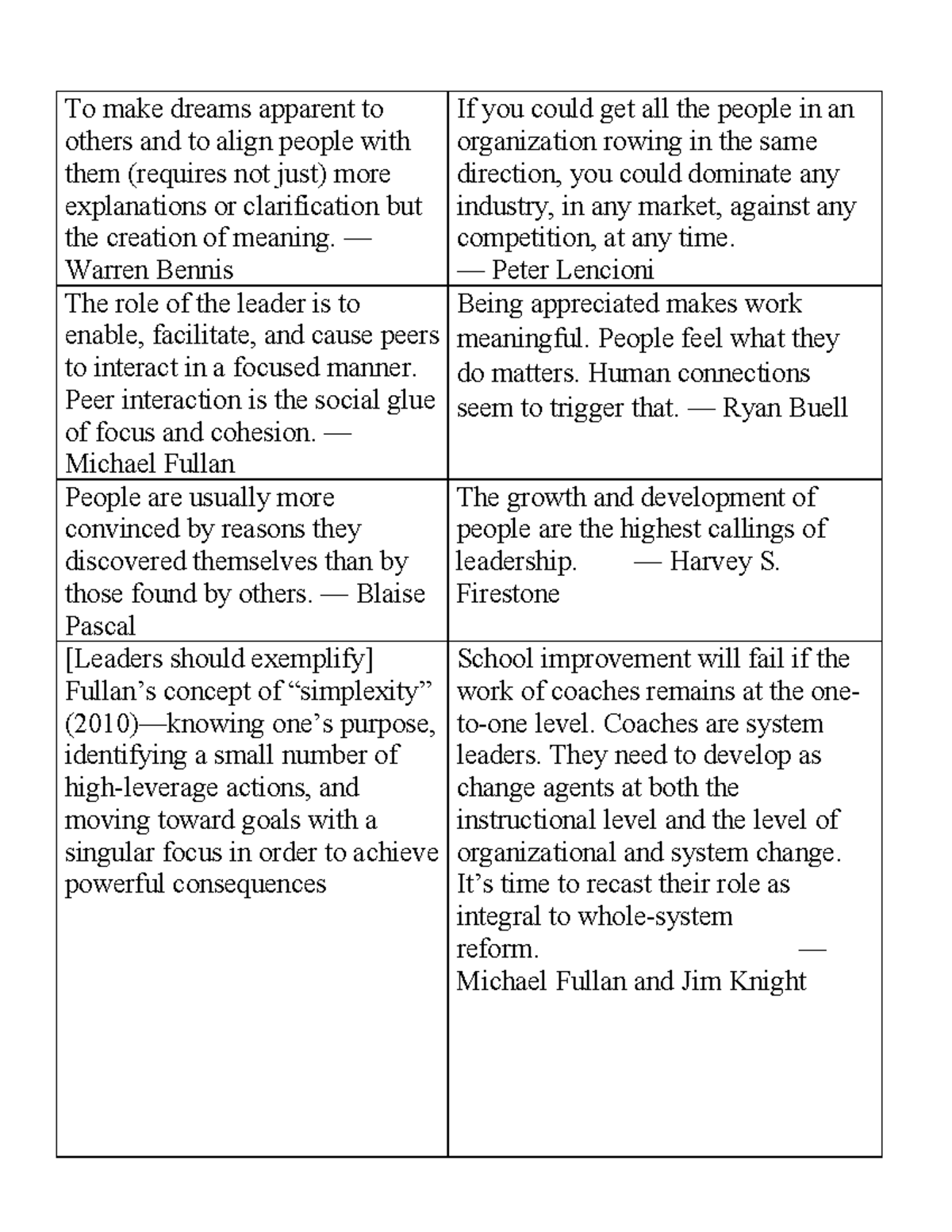 Quotes for table scatter - To make dreams apparent to others and to ...