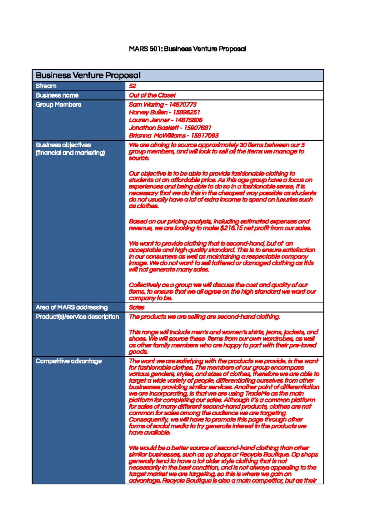 Assignment 2 - Lecture notes - MARS 501: Business Venture Proposal ...