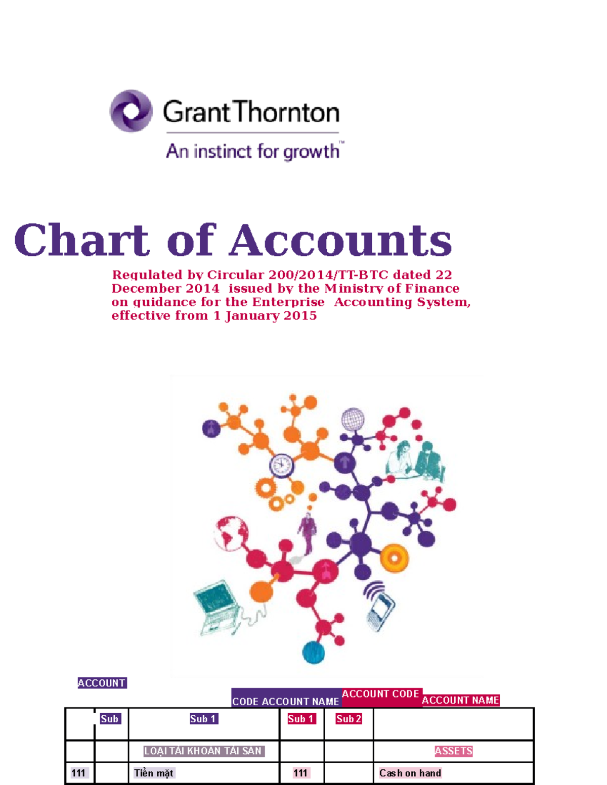 Chart of account Circular 200 VIE ENG - Chart of Accounts Regulated by ...