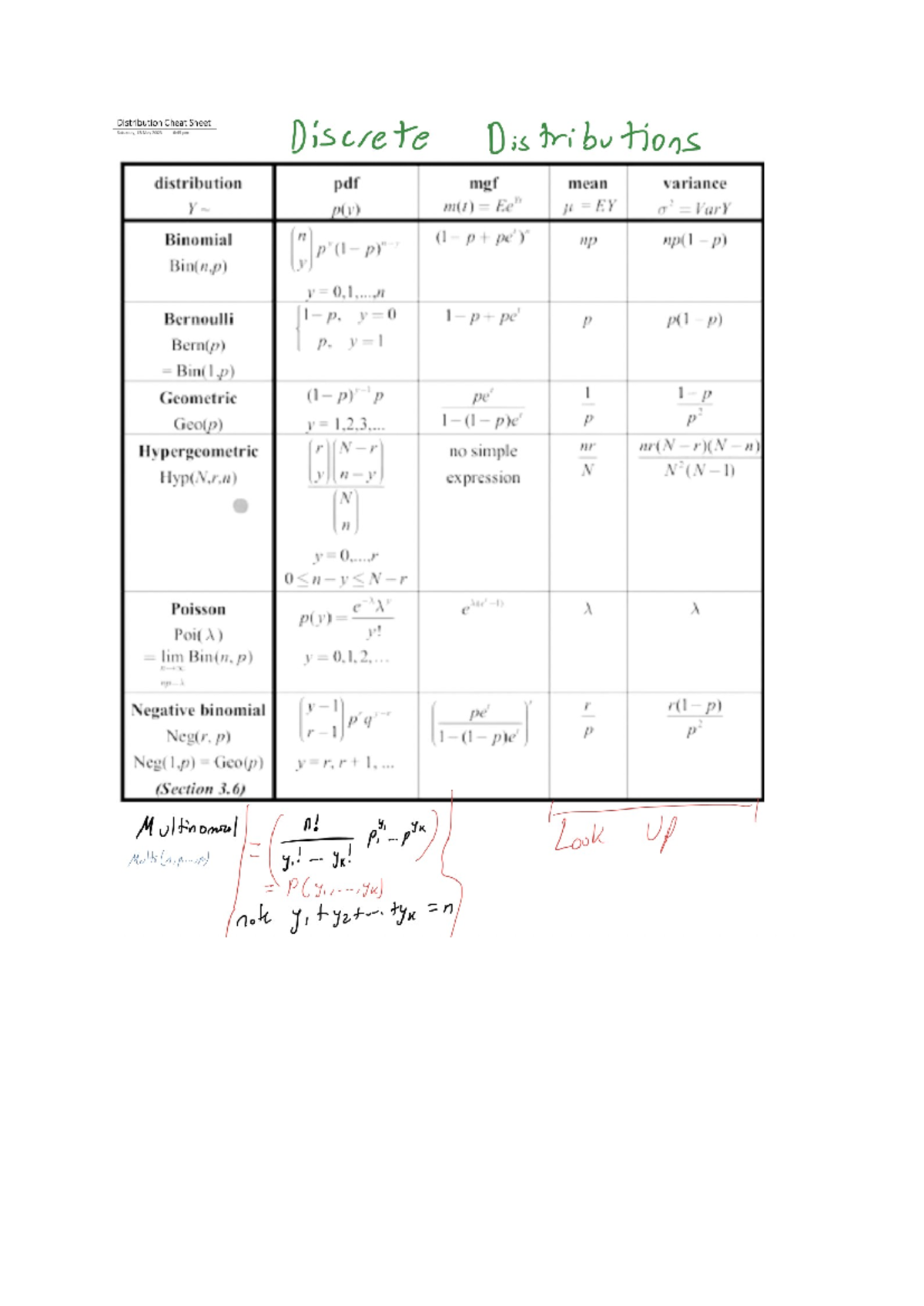 STAT2013 Distribution tables - STAT2013 - Studocu