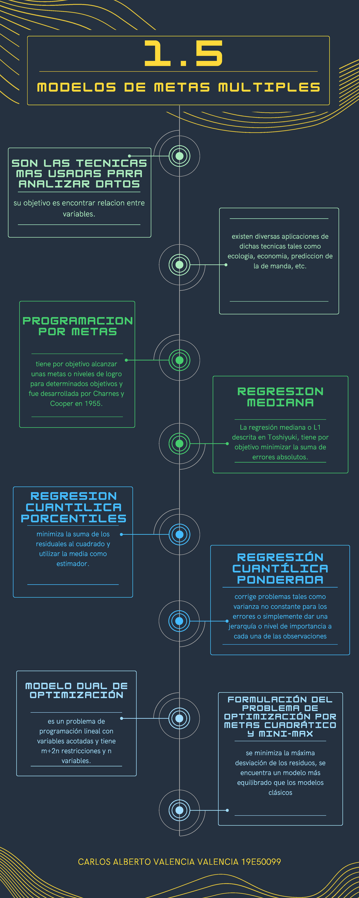 1.5 Modelos DE Metas Multiples - tiene por objetivo alcanzar unas metas ...