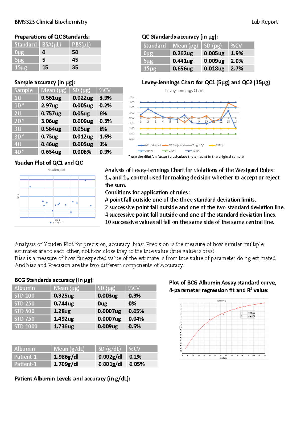BMS323 Lab-3 Report - BMS323 Clinical Biochemistry Lab Report ...