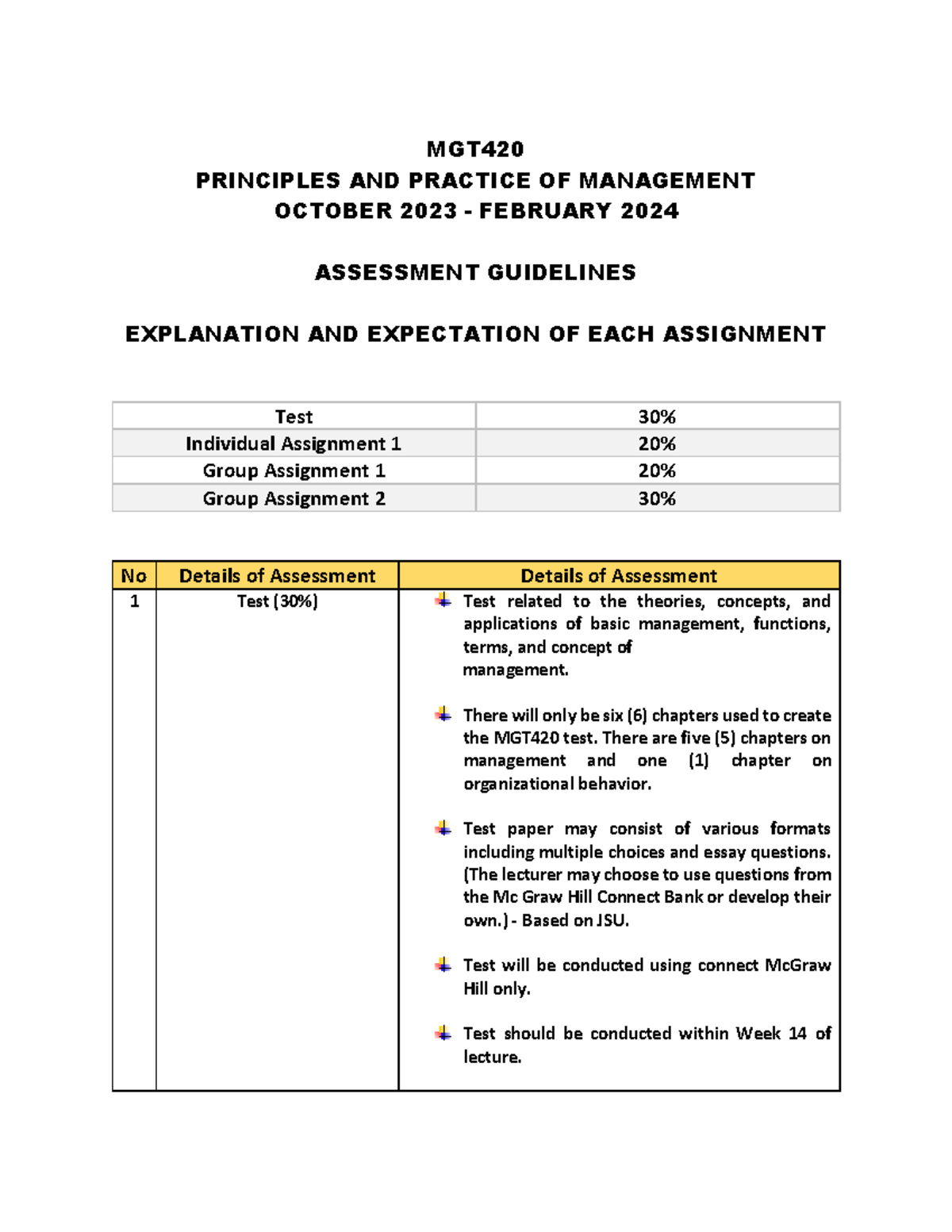Description OF Assessment MGT420 OCT2023 - MGT PRINCIPLES AND PRACTICE ...