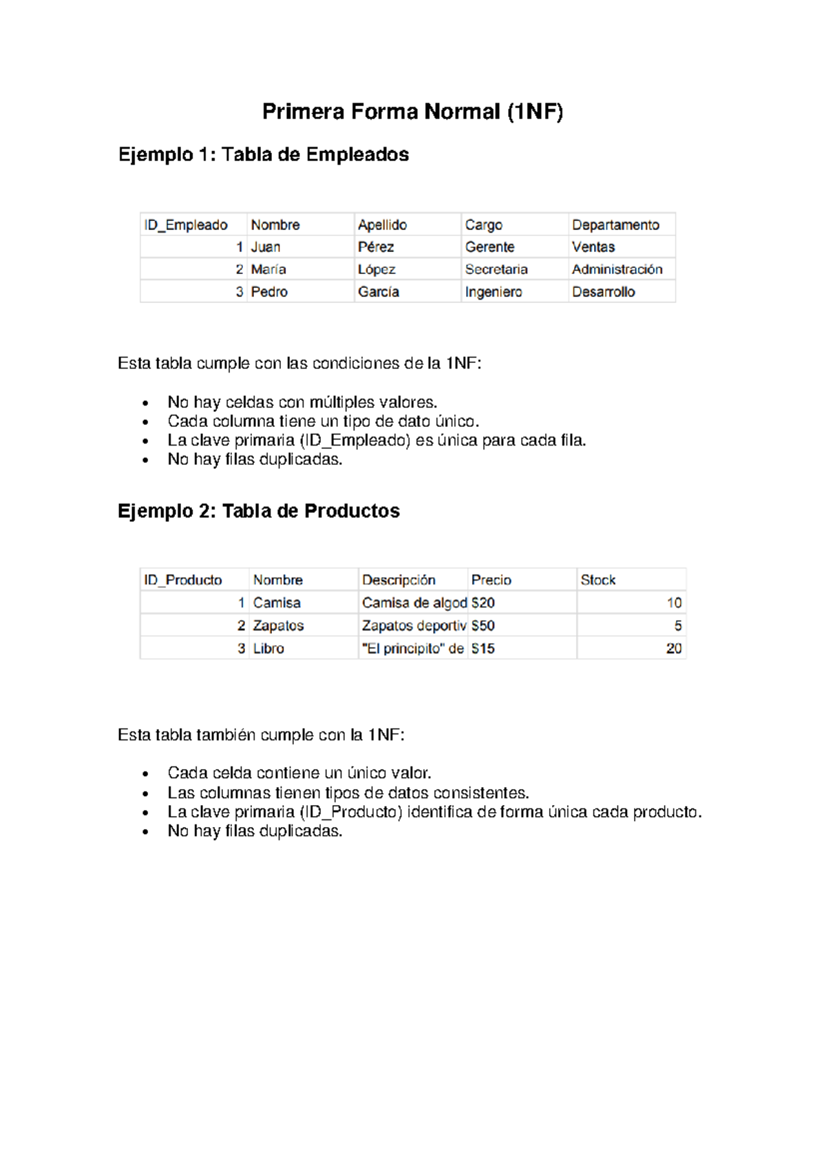 Formas normales 1, 2 y 3 - para ti - Primera Forma Normal (1NF) Ejemplo ...