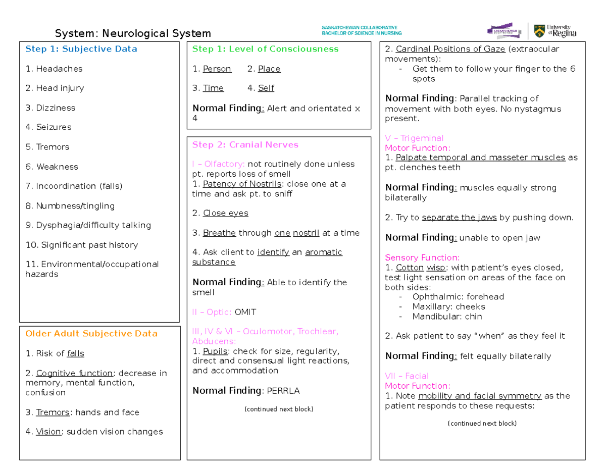 Ax Map Neurological System - Cardinal Positions of Gaze (extraocular ...