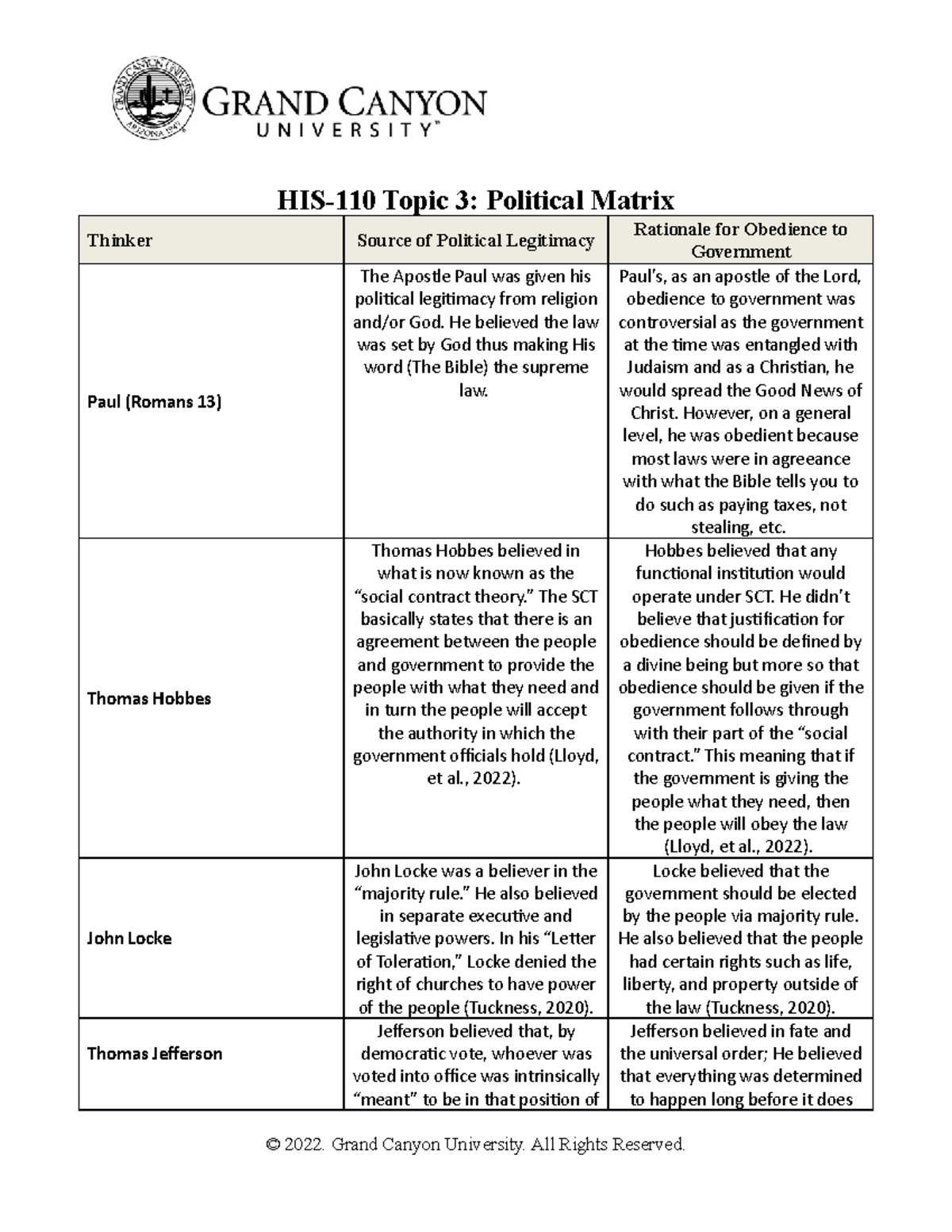 Political Matrix - HIS-110 Topic 3: Political Matrix Thinker Source of ...