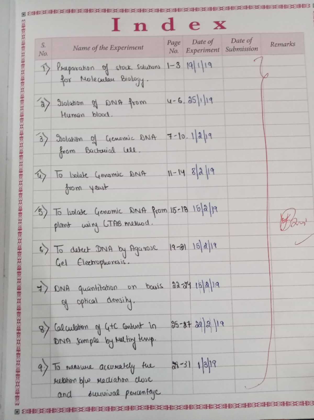 Molecular practical - Index S. Name of the Experiment Page Date of Date ...