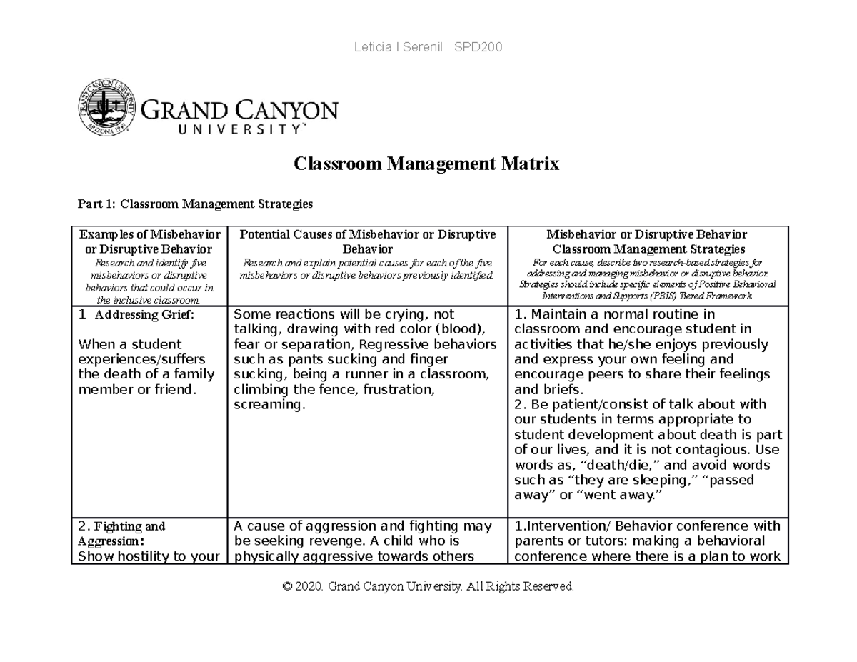 SPD-208 RS T4 Classroom Management Matrix LS - SPD-200 - GCU - Studocu