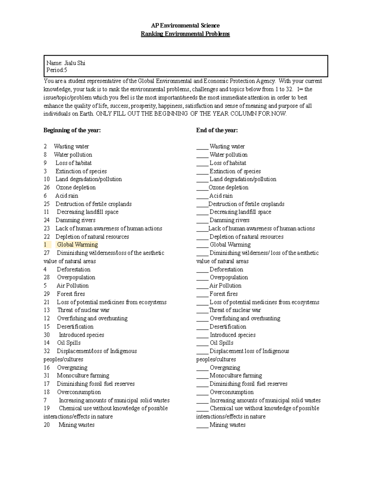 Ranking Environmental Problems Basic Perspetive Problem AP