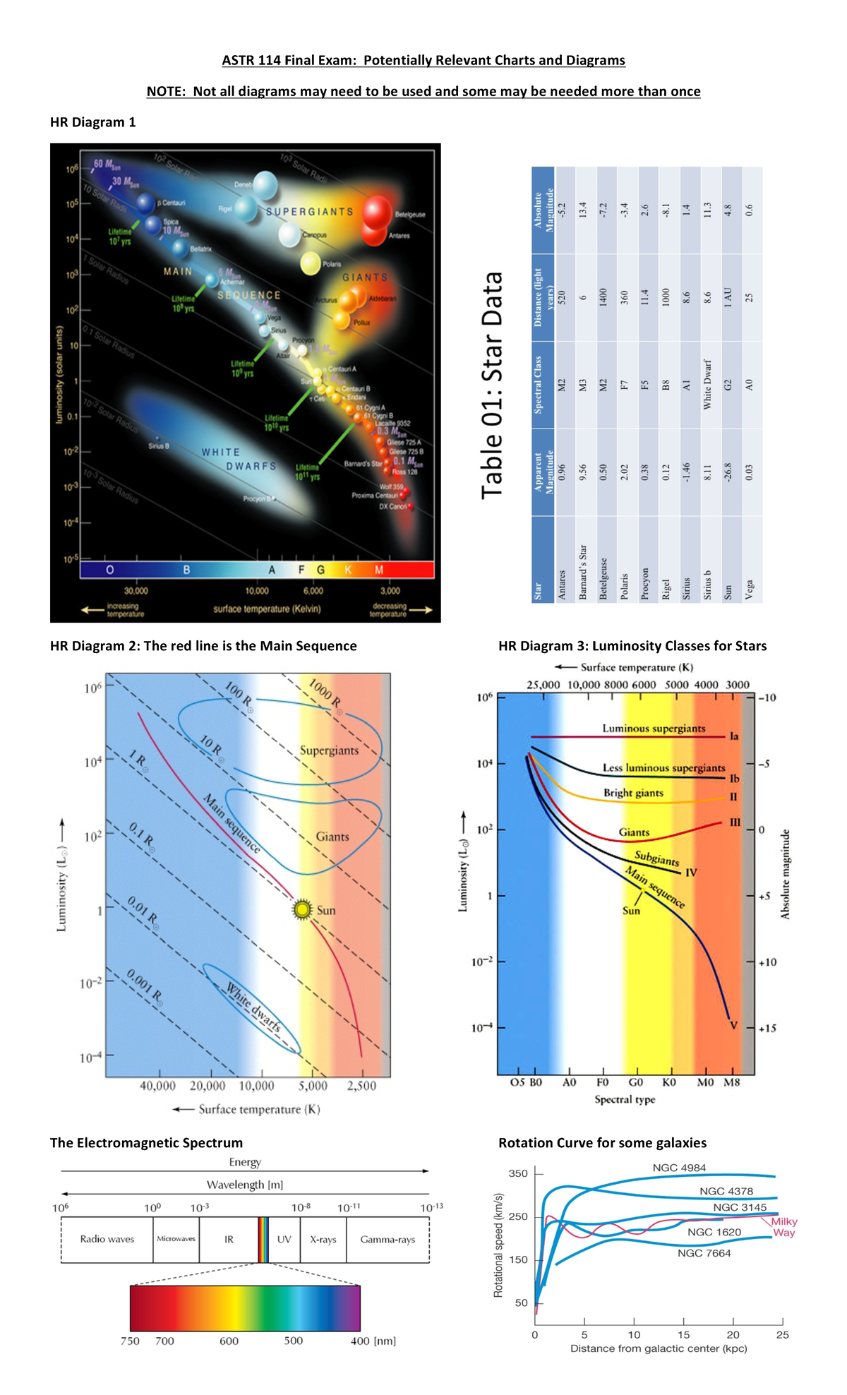 ASTR 114 Final Exam Supplemental Handout - ASTR 114 Final Exam: Potentially Relevant Charts and ...
