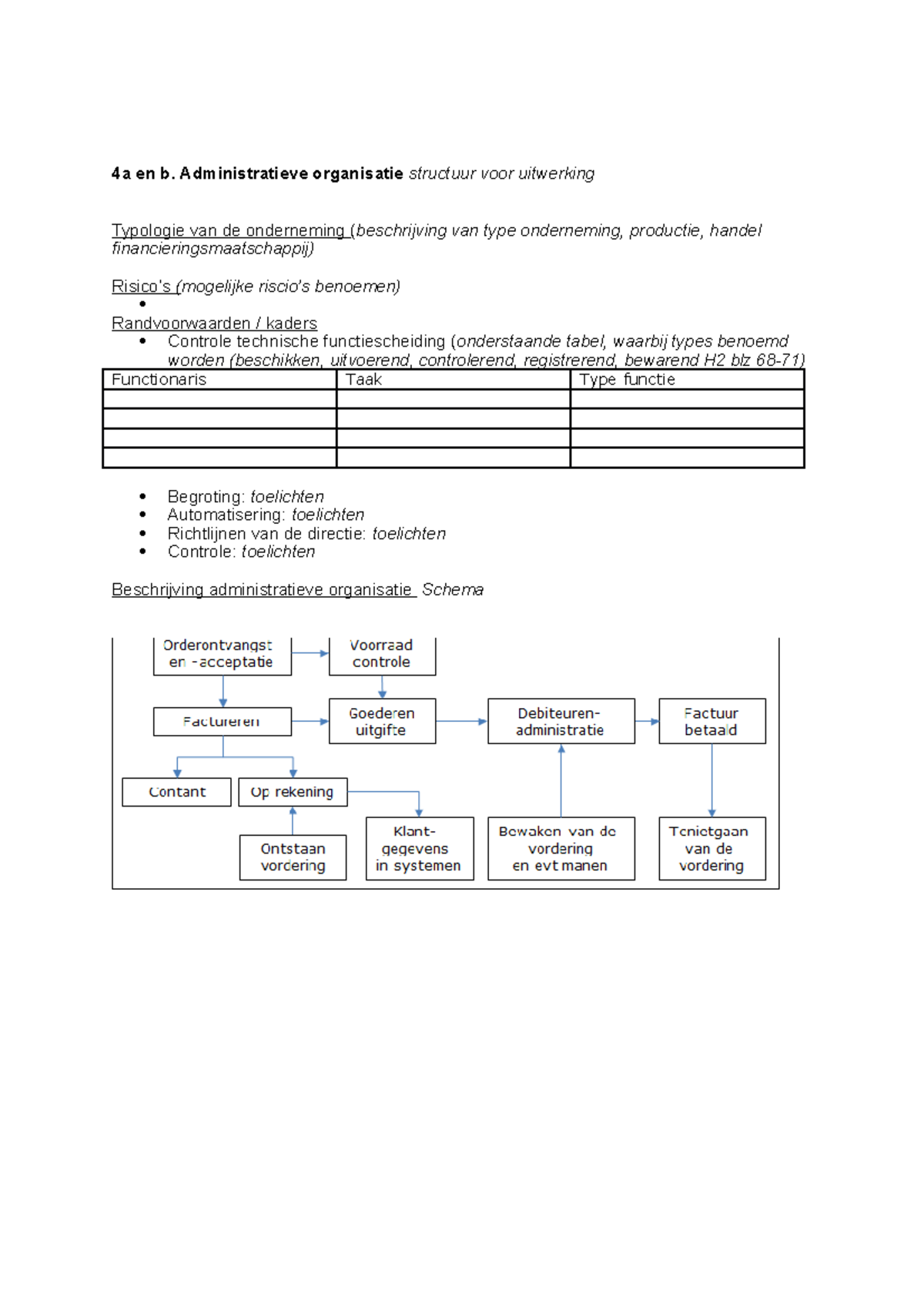 Voorbeeld structuur AO - 4a en b. Administratieve organisatie structuur ...