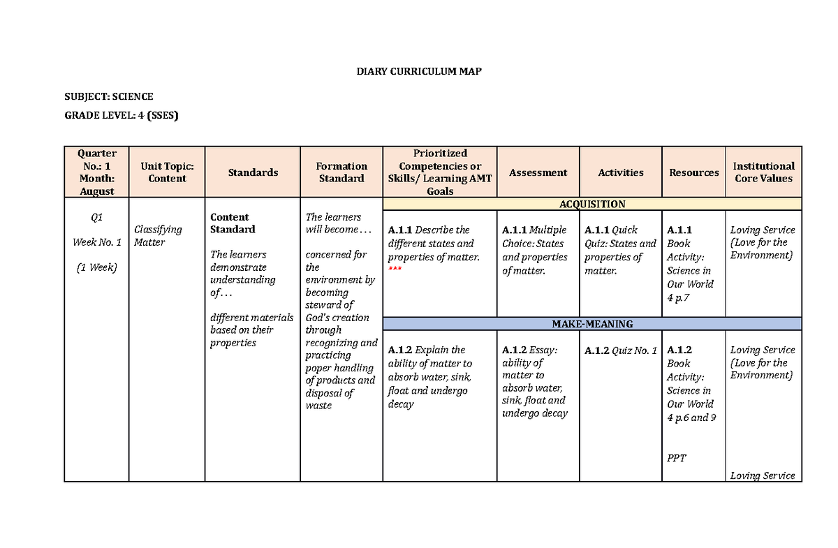 Curriculum Map Science 4 - DIARY CURRICULUM MAP SUBJECT: SCIENCE GRADE ...