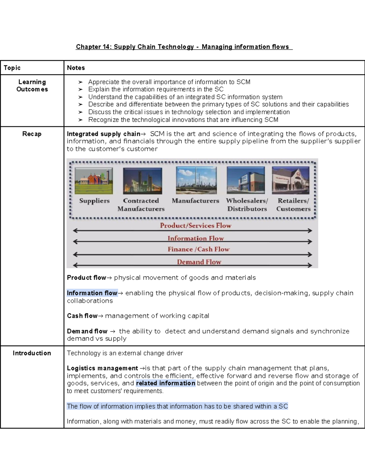 Chap 14 Supply Chain Technology - Chapter 14: Supply Chain Technology ...