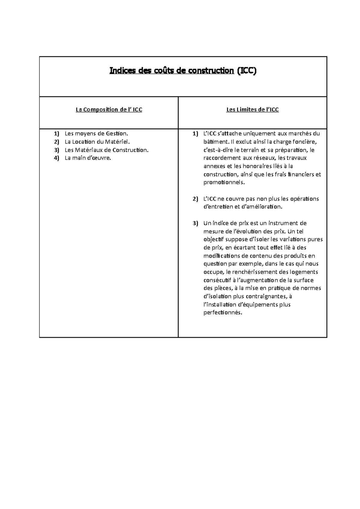 Composition et Limites de l' ICC - Indices des coûts de construction ...
