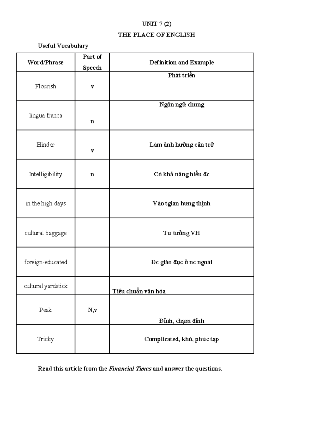 UNIT 7 - unit7 - UNIT 7 (2) THE PLACE OF ENGLISH Useful Vocabulary Word ...