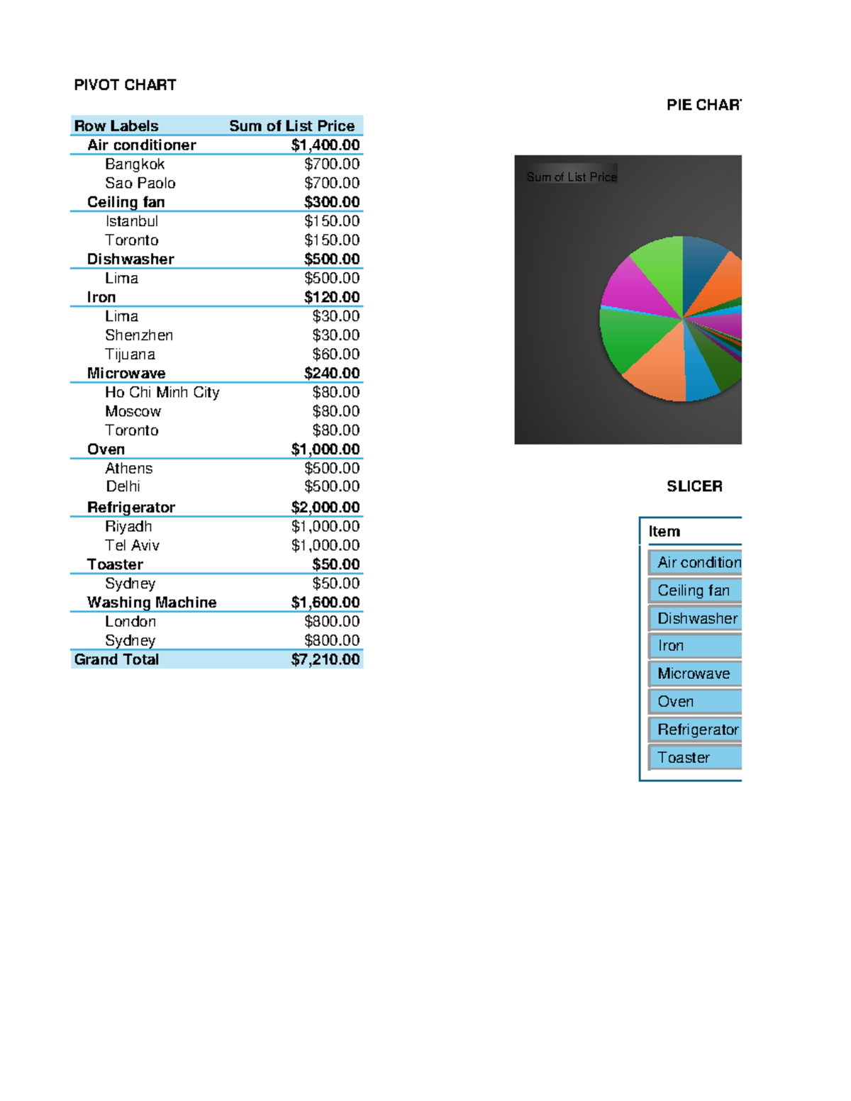 FA23-BBA-020 - EXERCISE - PIVOT CHART PIE CHART Row Labels Sum of List ...
