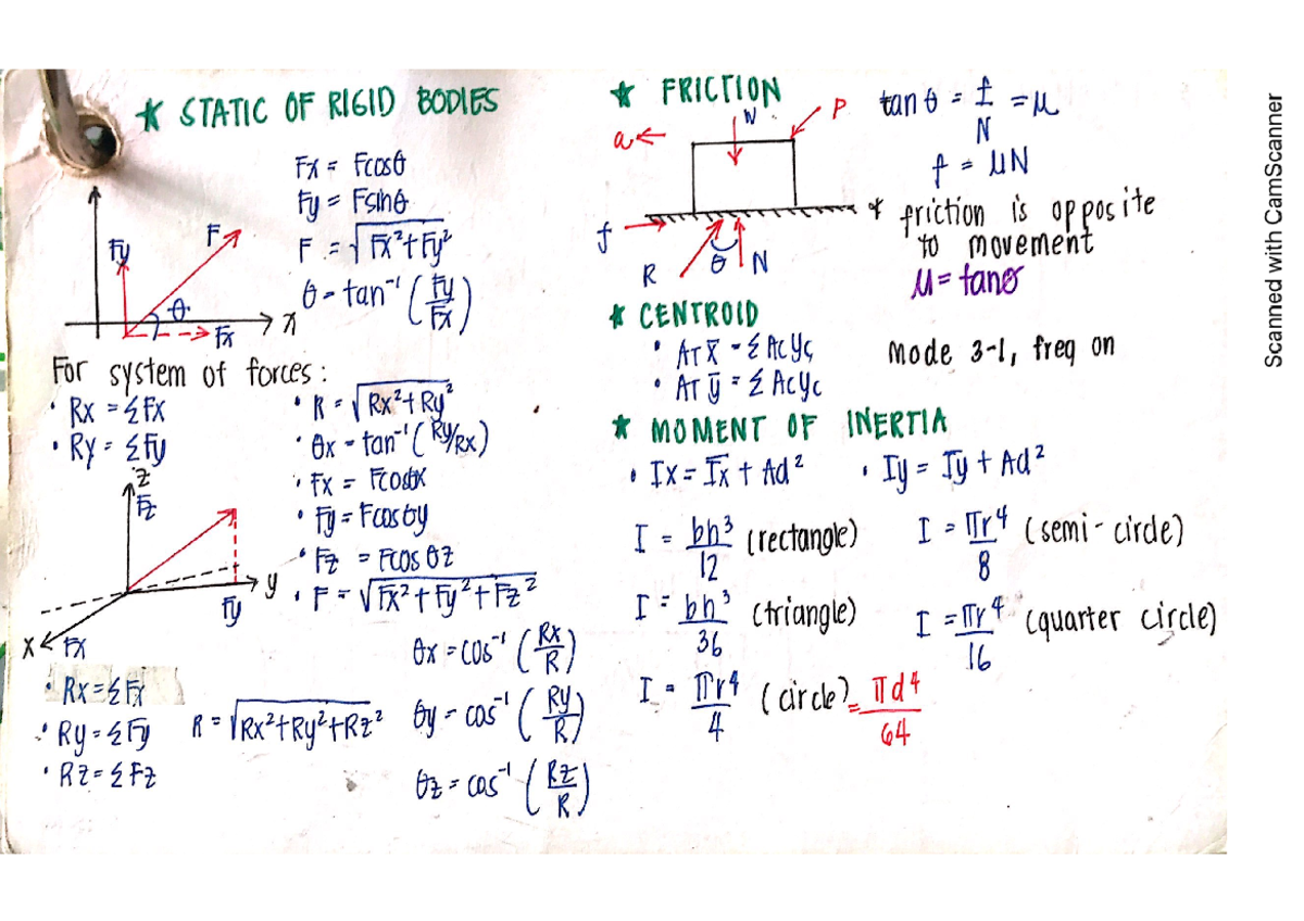 Design Formulas - STATIC OF RIGID BODIES FRICTION N P tan f at N FX ...