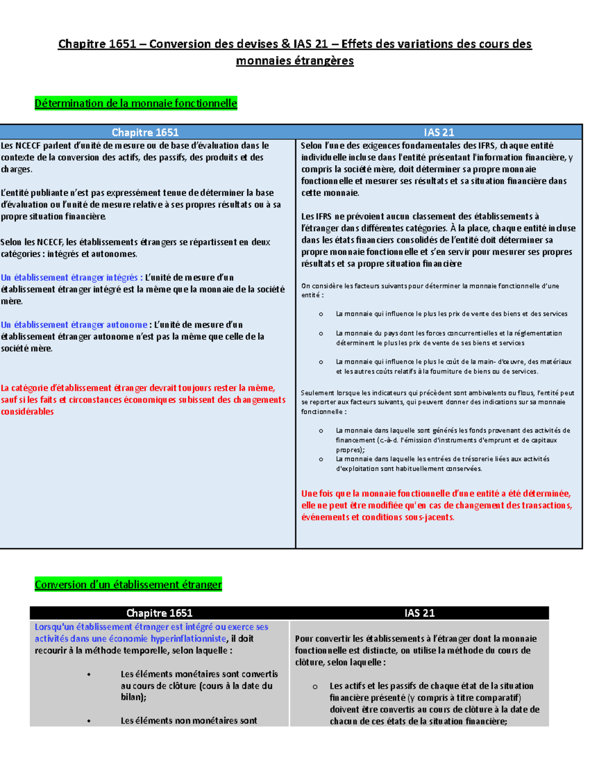 Conversions en devise etrangere - Chapitre 1651 – Conversion des ...