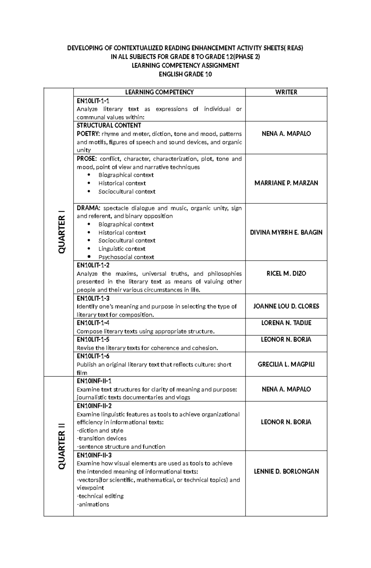 REAS-LC- Assignment - notes - DEVELOPING OF CONTEXTUALIZED READING ...