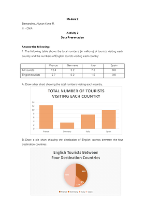 Activity - n/a - Module 3 Bernardino, Alyson Kaye R. Statistical ...