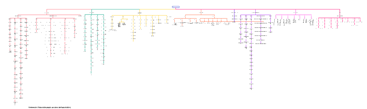 Organigrama de producto repsol ref - Organigrama de producto de Repsol ...