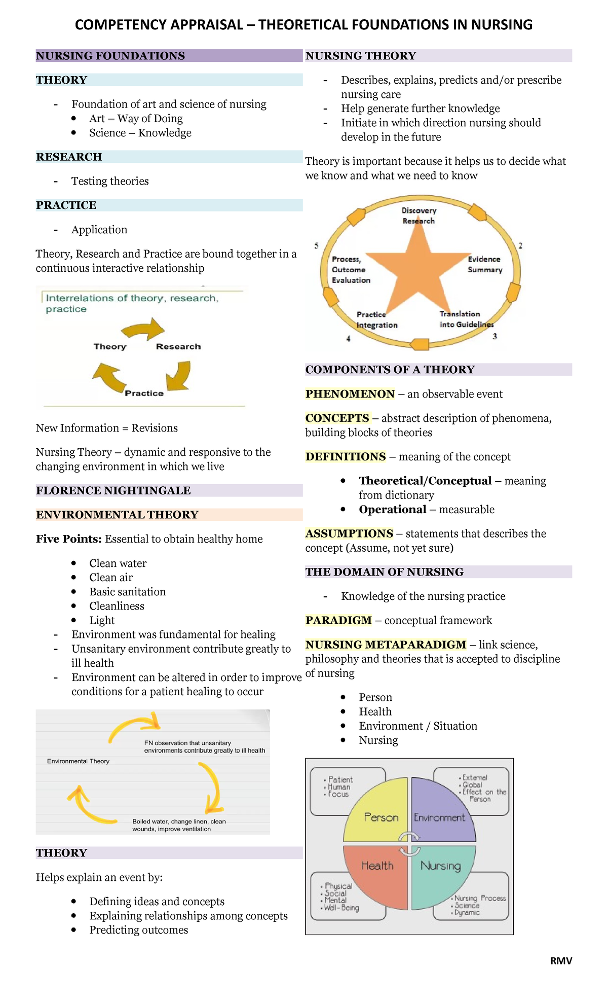 CA1-TFN - CA1 - Prelim Theoretical Foundations in Nursing - NURSING ...