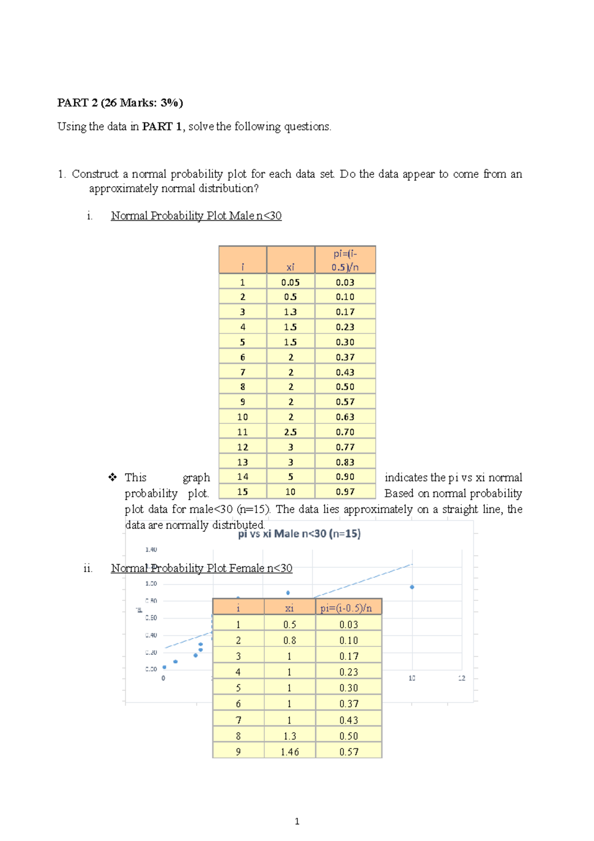 Assignment PART 2 Chapter 11 Mechanical Design - Mechanical engineering ...