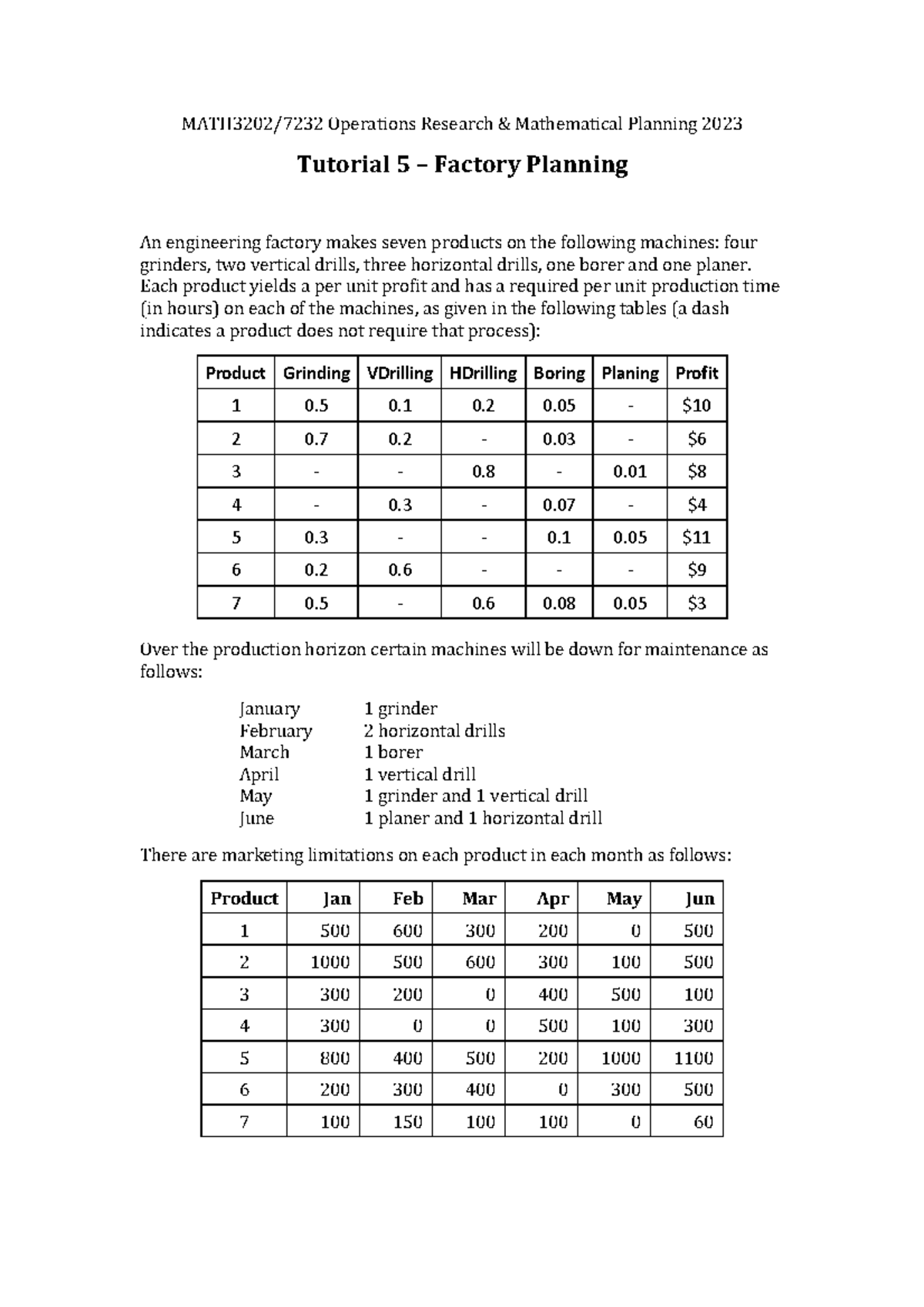 Week5-Factory Planning - MATH3202/7232 Operations Research ...