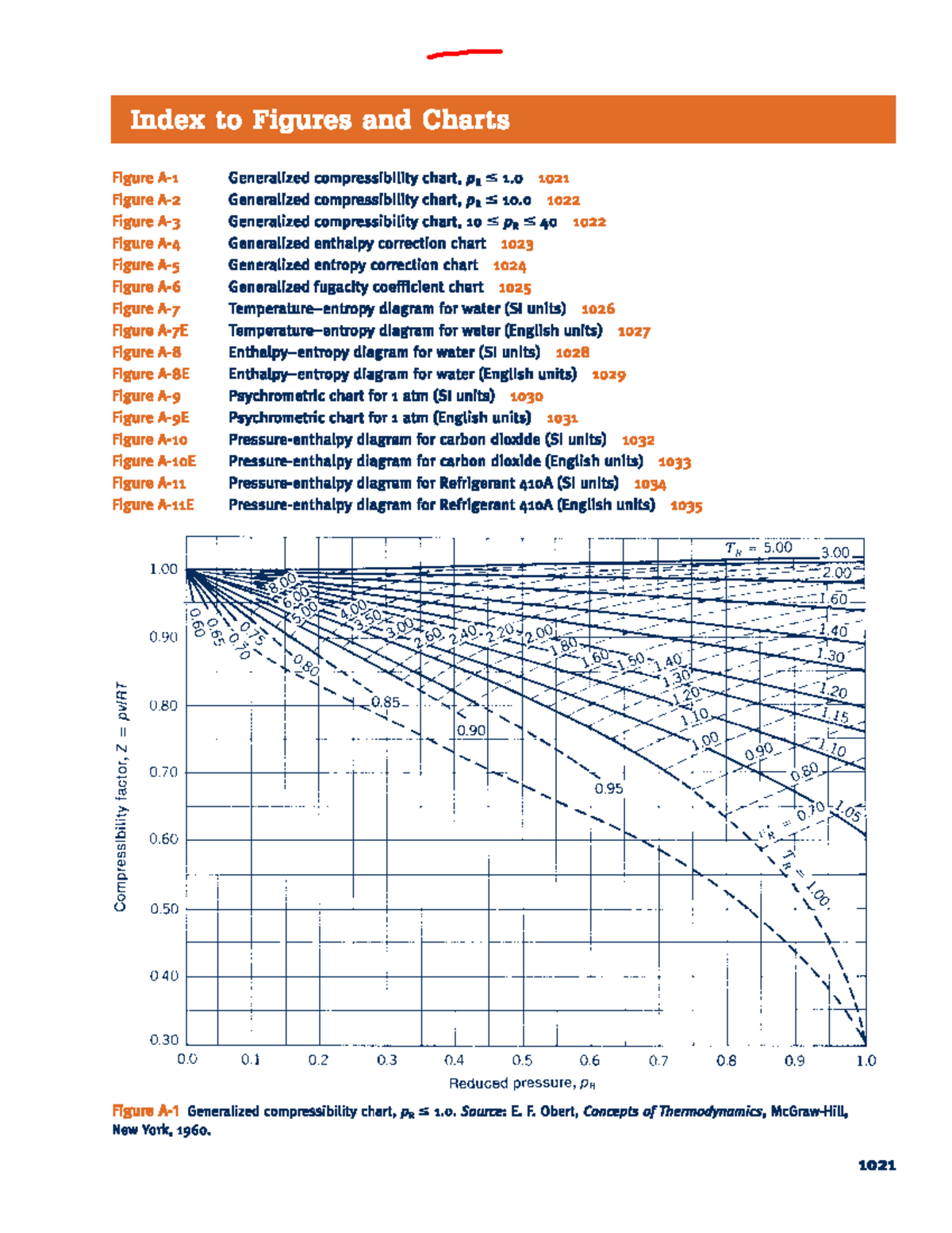 2-Aula Diagramas - Index to Figures and Charts Figure Generalized ...
