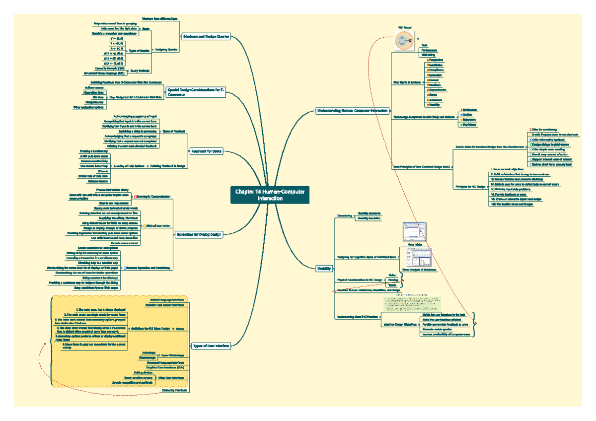 Chapter 14 Human-Computer Interaction - System Design Thinking in the ...