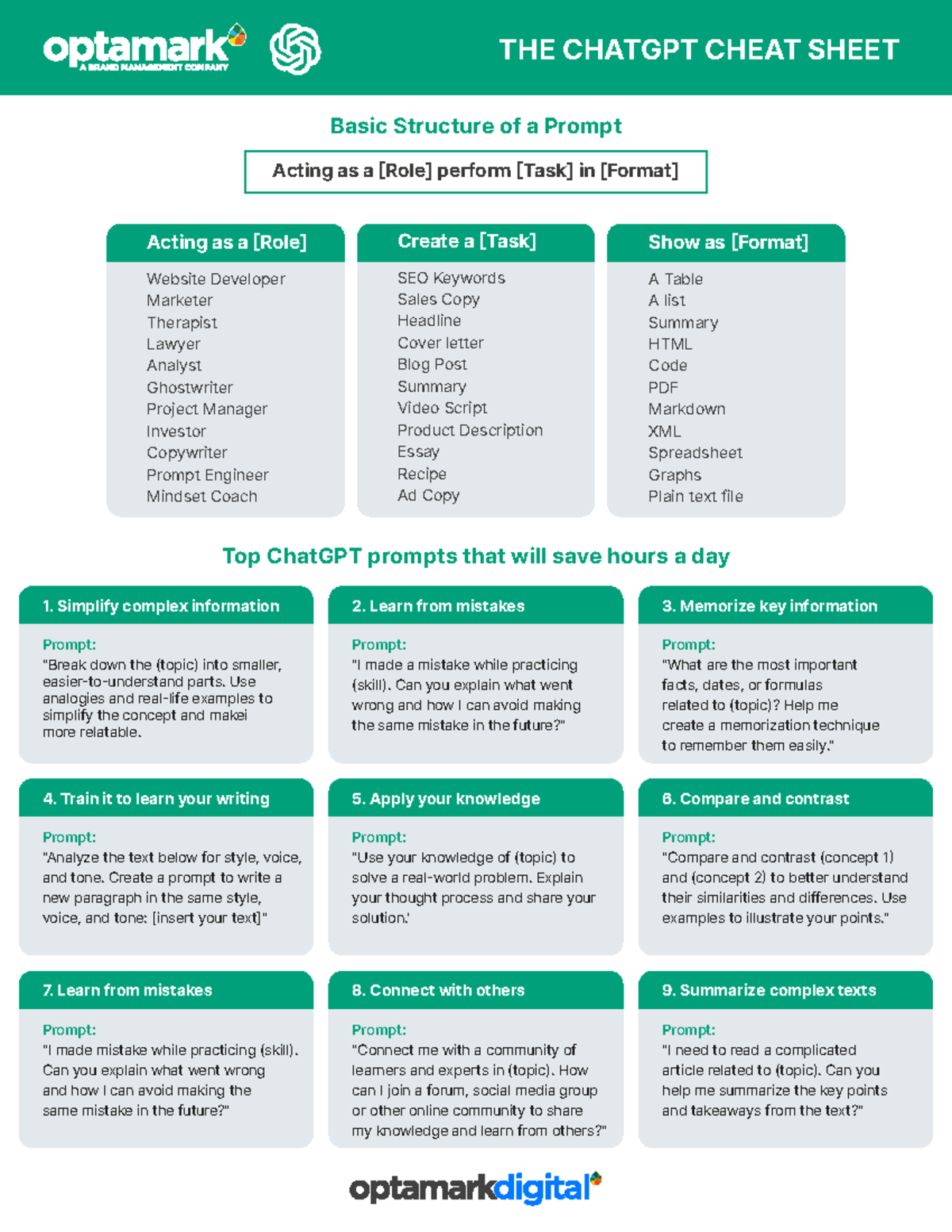 Chat GPT-Cheatsheet-2 - Top ChatGPT prompts that will save hours a day ...