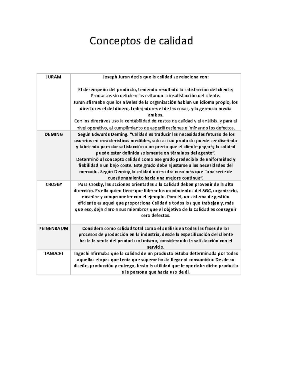 Conceptos de calidad - aprender las normas iso - Conceptos de calidad ...