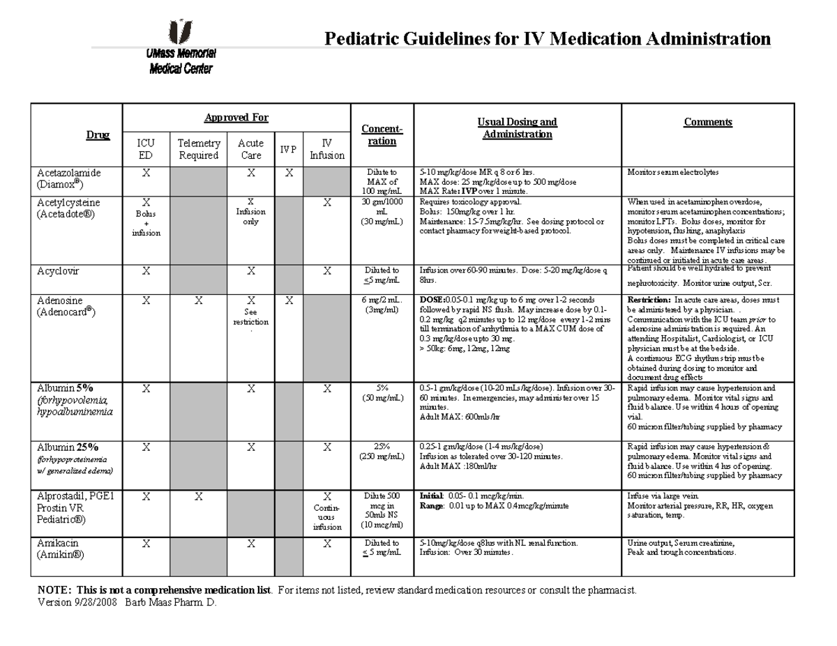 Pediatric Guidelines for IV Meds - NOTE: This is not a comprehensive ...