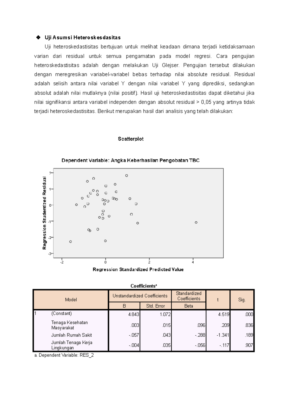 Uji Asumsi Heteroskesdasitas - Cara pengujian heteroskedastisitas ...