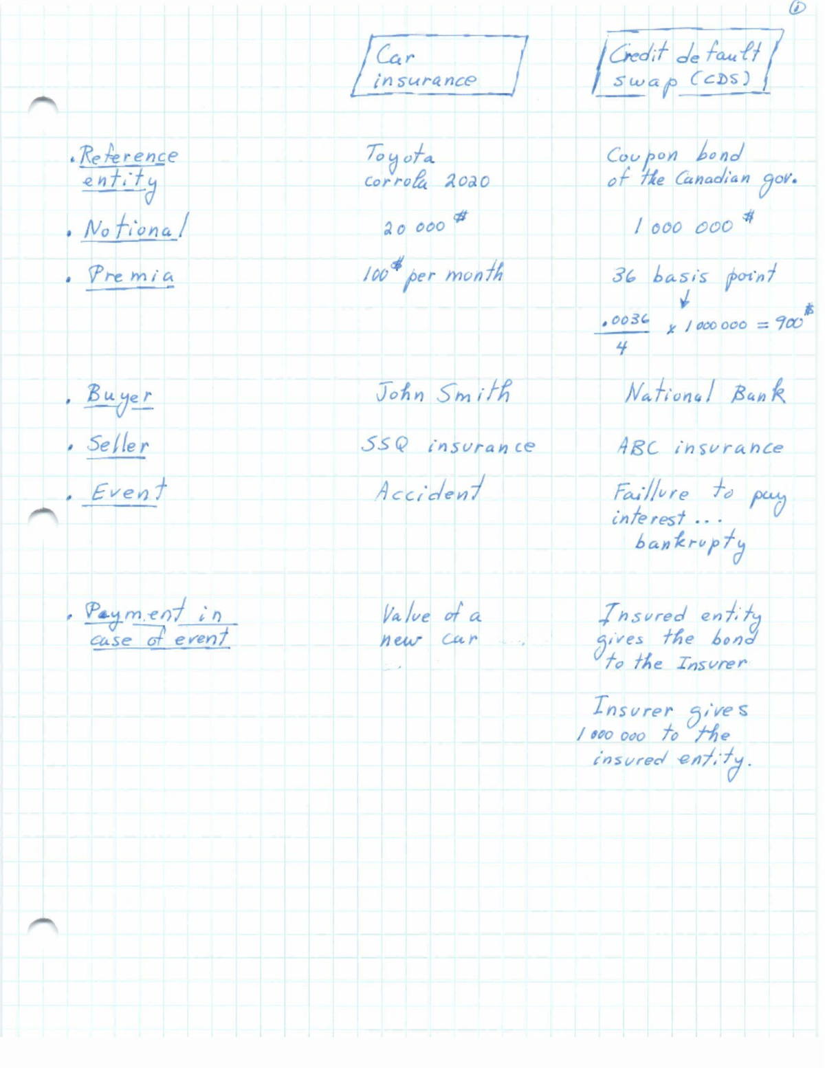 Seance 8f notes manuscrites avec résumé anglo - FINA20210A - Studocu