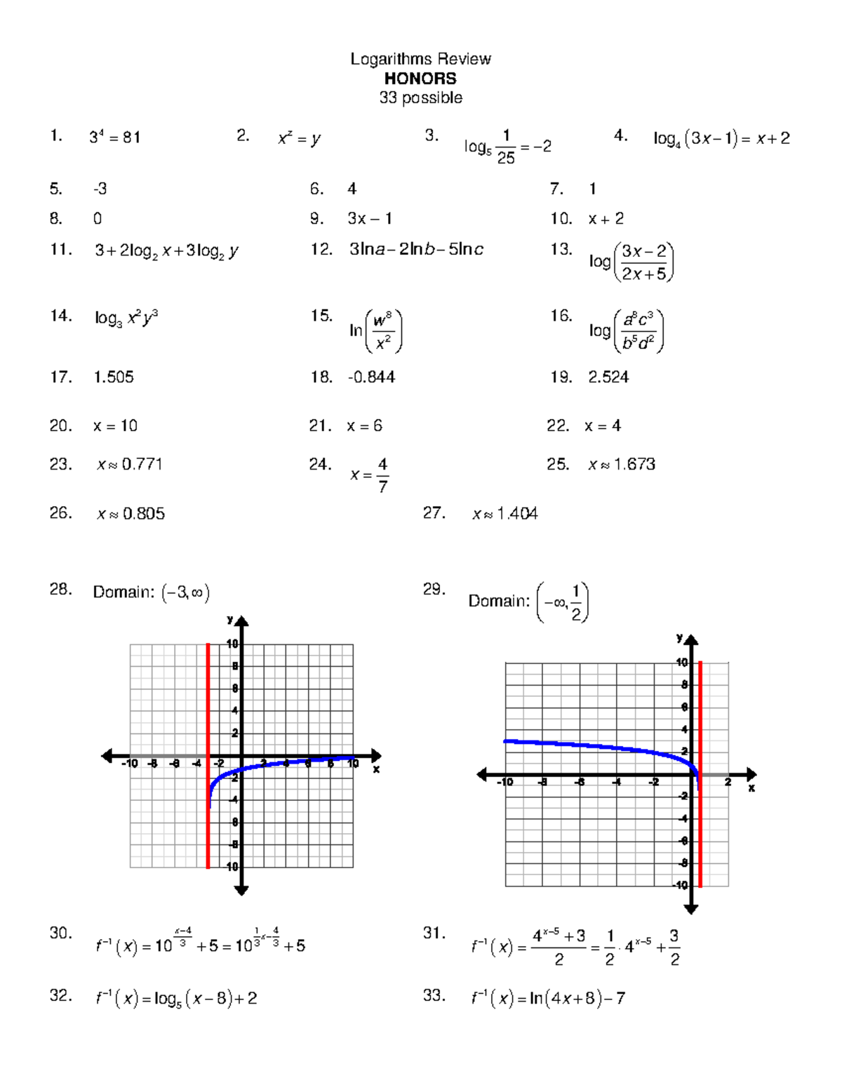 Honors Logarithms Review - Logarithms Review HONORS 33 possible 1. 34 ...