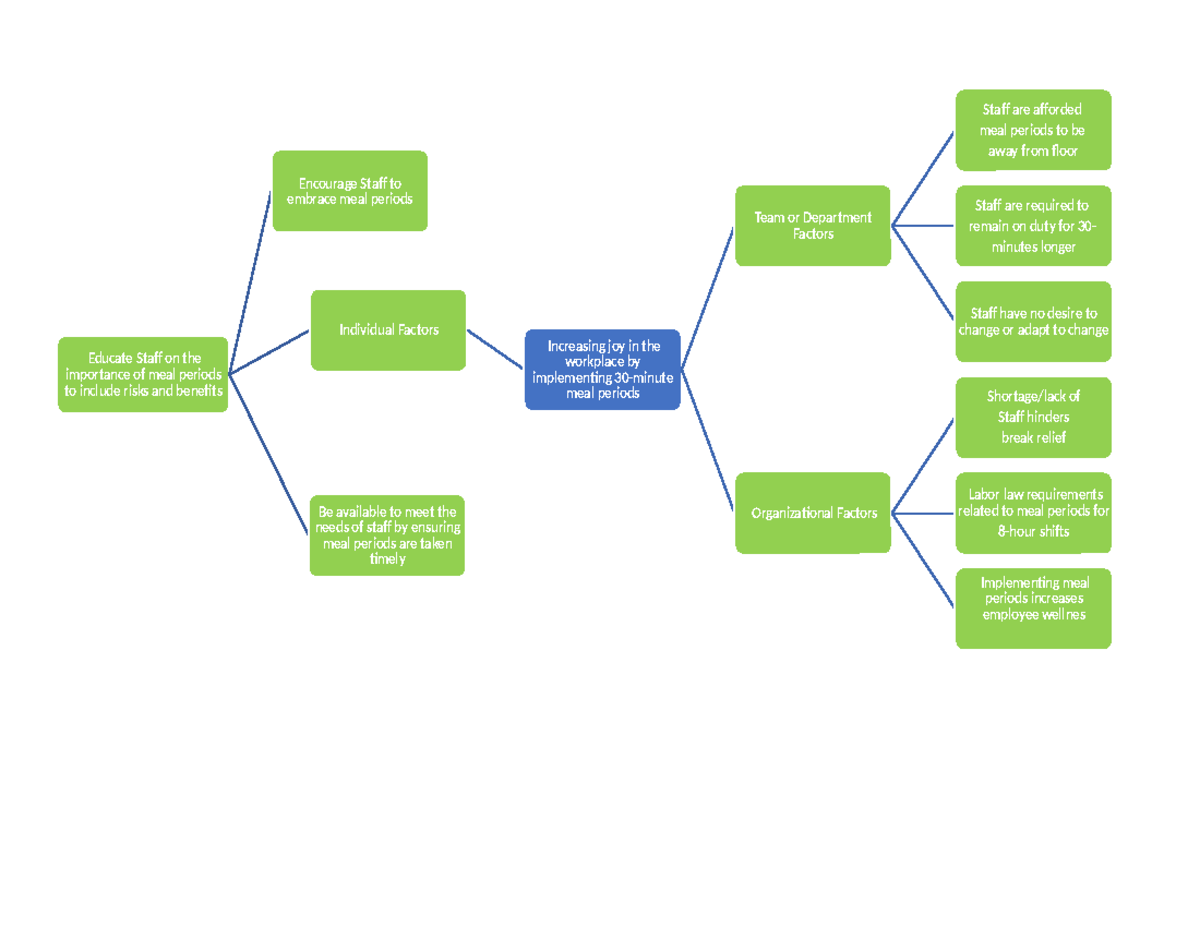 Sheremoya Hill D024 Professional Presence and Influence Mind Map Increasing Joy in the Workplace ...