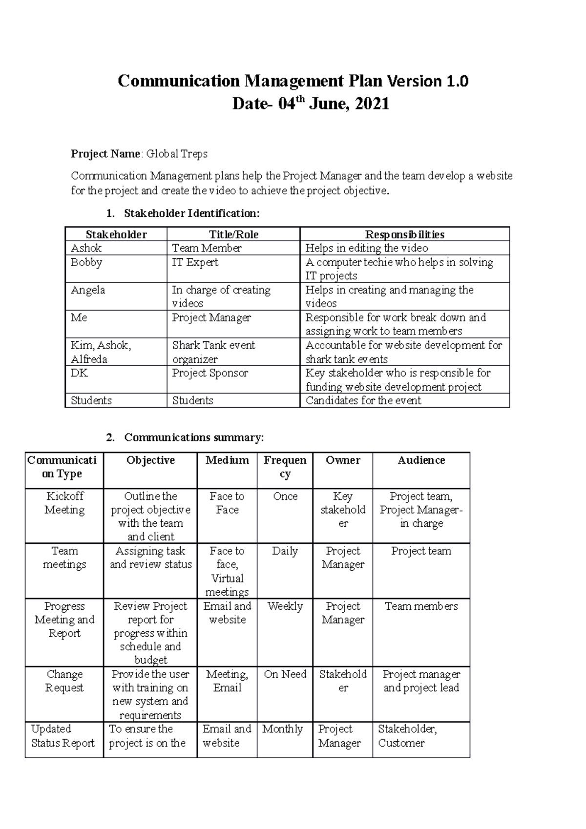 F20 - Group 4 - MGMT8490 - Communications management plan - Group ...