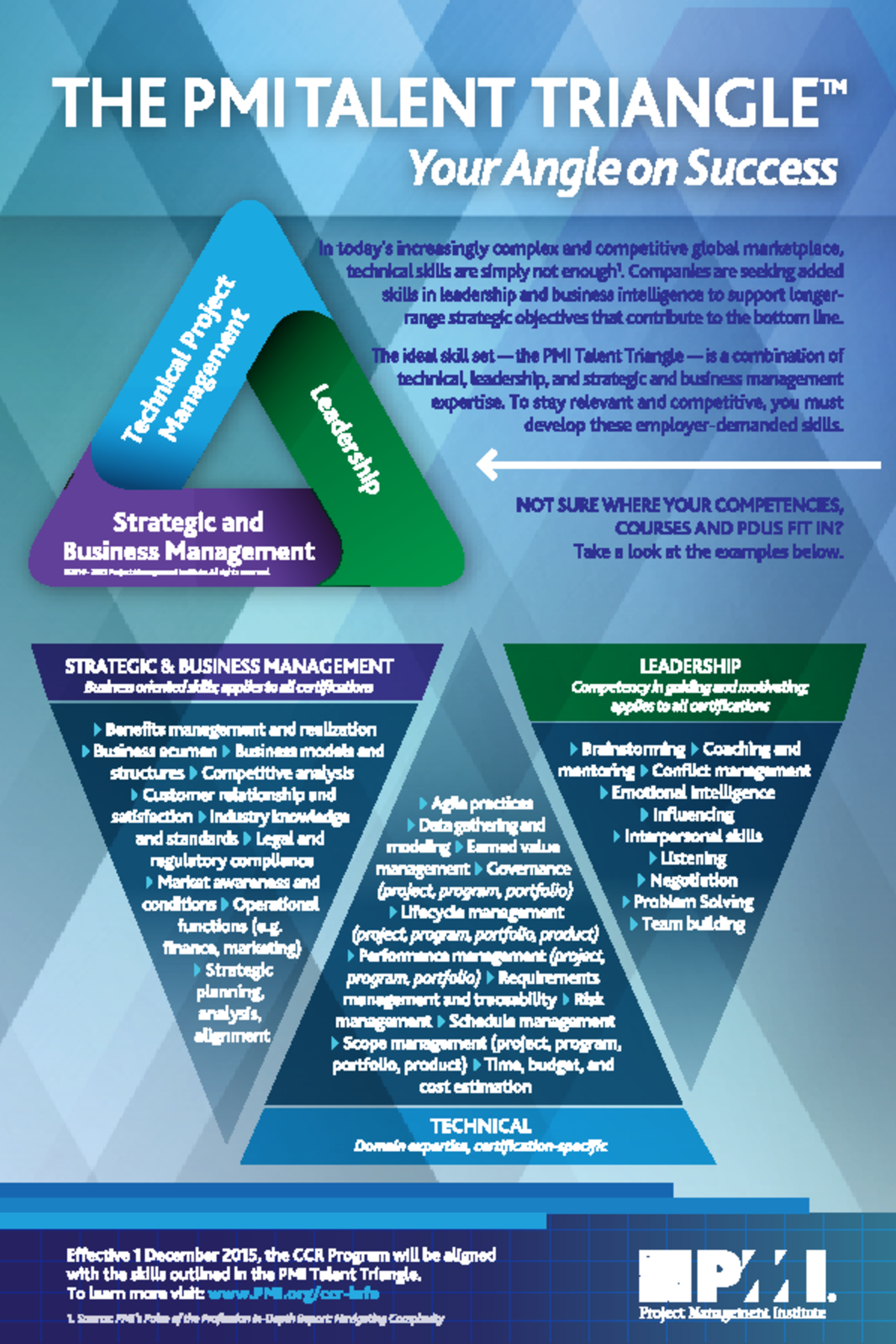 Talent-triangle-flyer Copy - Civil and Environmental Engineering 3340A ...