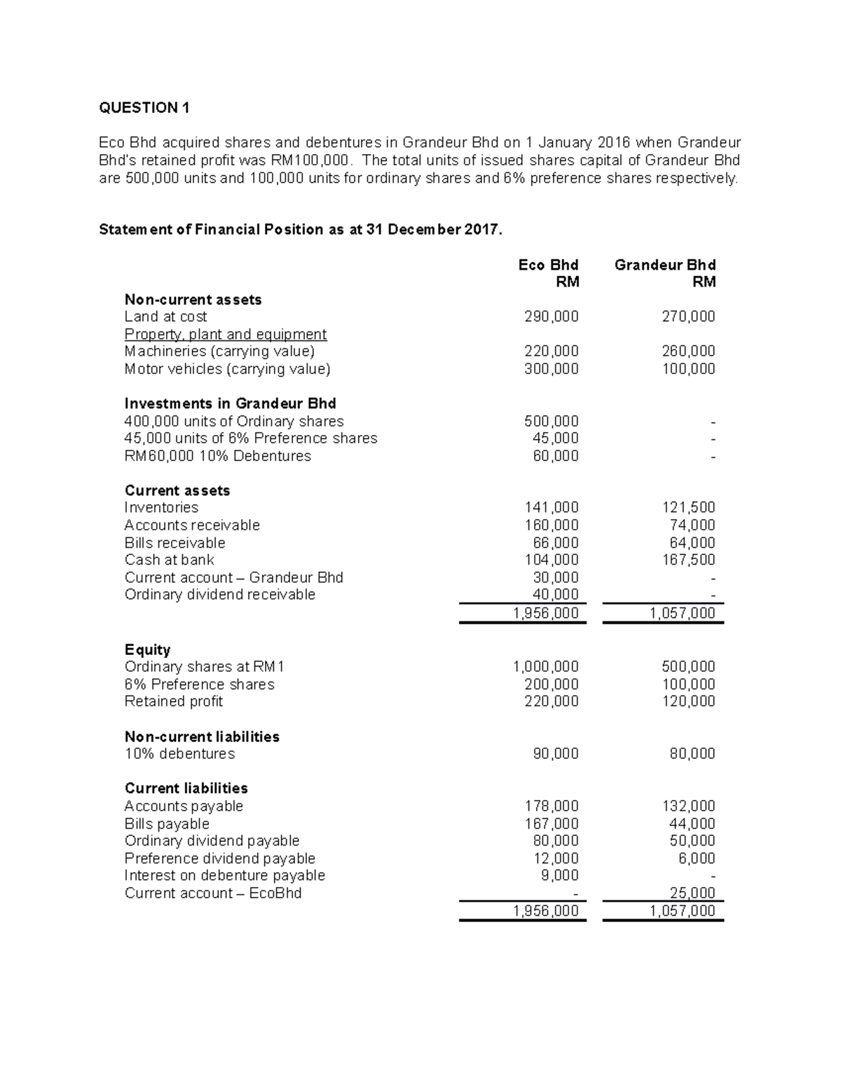 Simple consol sofp eco gran latest - QUESTION 1 Eco Bhd acquired shares ...