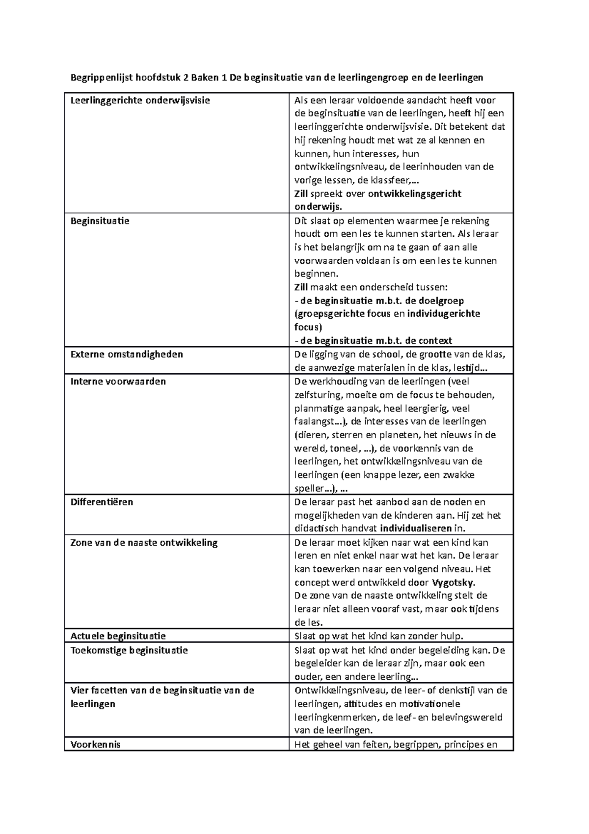 HF2 Baken 1 Begrippenlijst - Begrippenlijst hoofdstuk 2 Baken 1 De beginsituatie van de - Studocu
