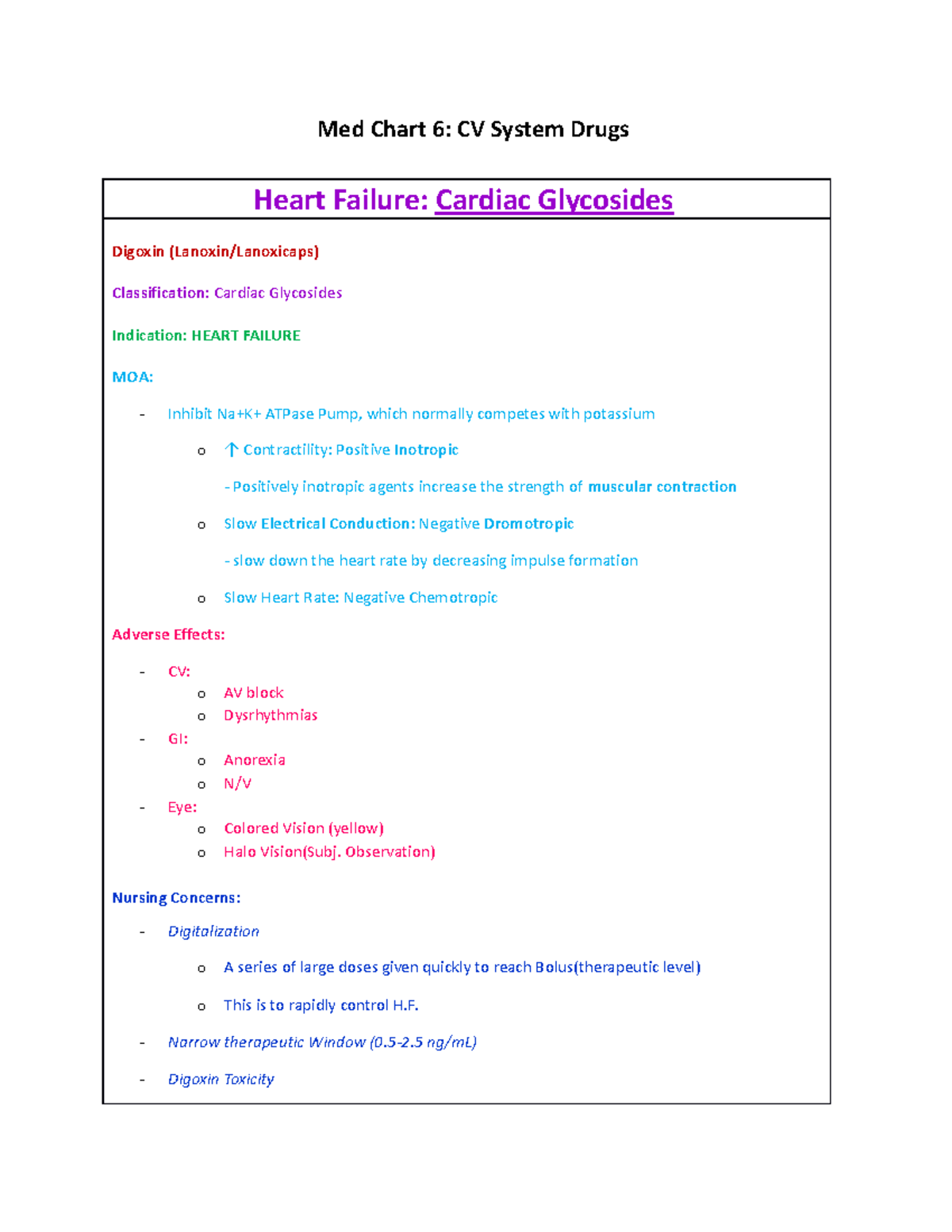 Med Chart 6 CV Drugs - meds - Med Chart 6: CV System Drugs Heart ...
