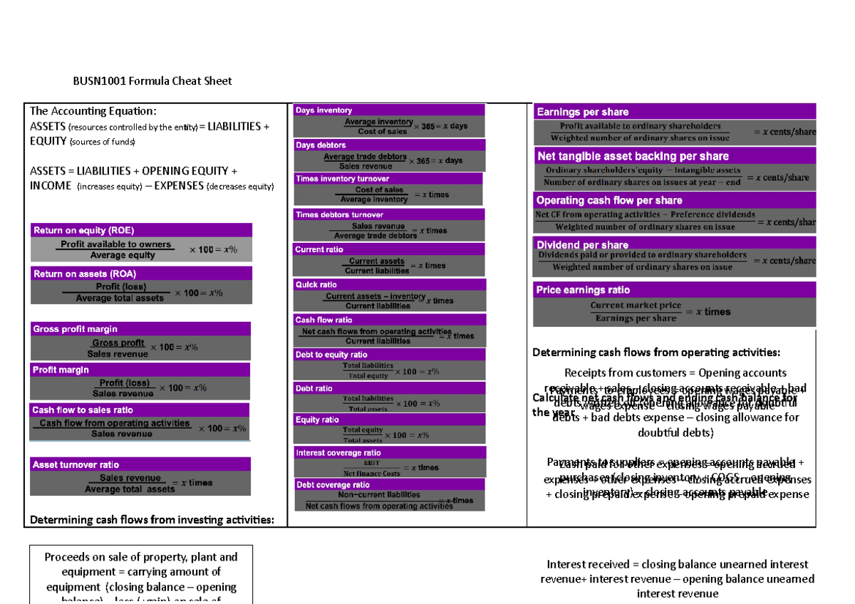 BUSN1001 Formula Cheat Sheet - money from taking out a debenture ...