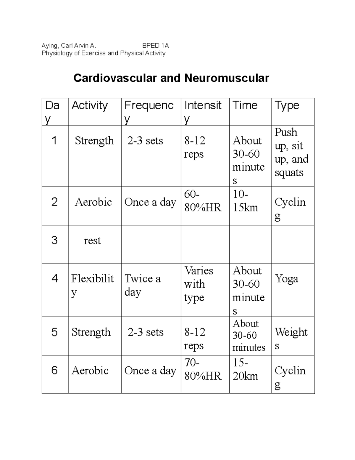 Cardiovascular - asfasfasf - Aying, Carl Arvin A. BPED 1A Physiology of ...