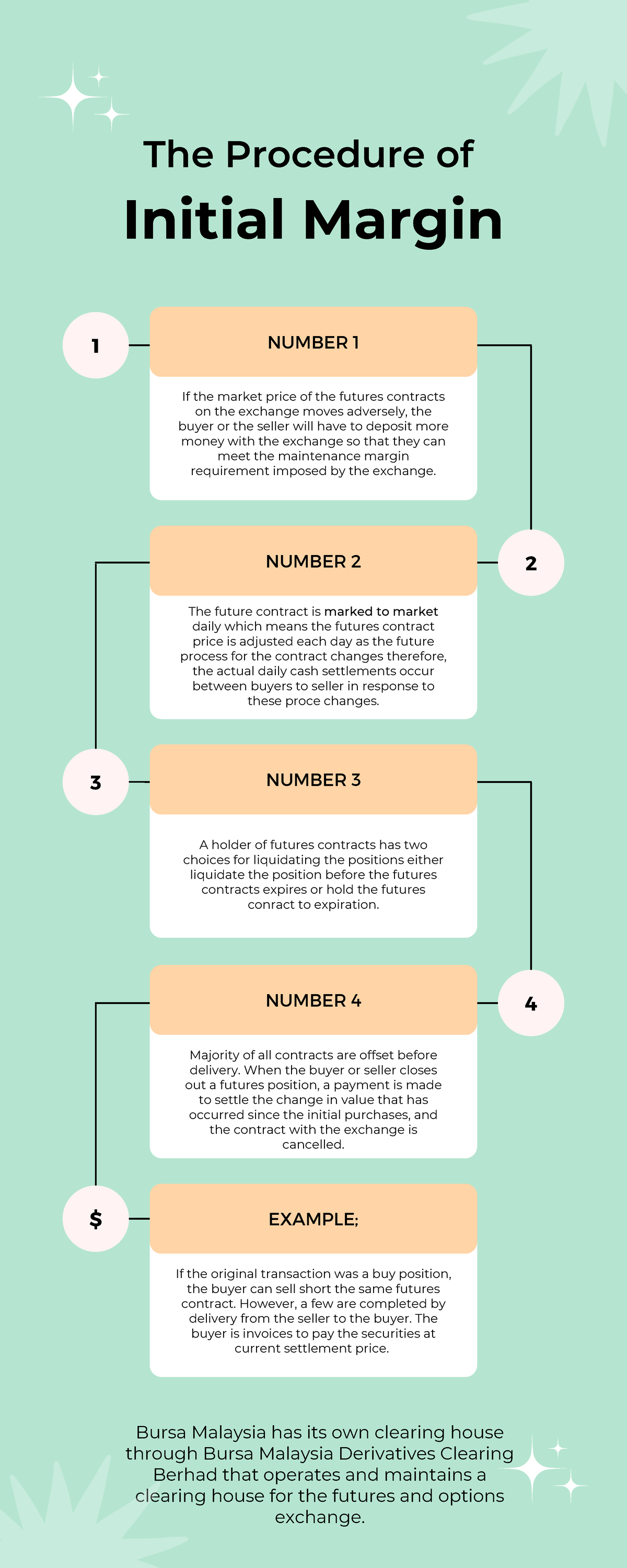 The Procedure of Initial Margin - 1 2 4 3 $ The Procedure of Bursa ...