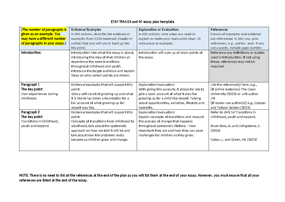 E104-em TMA 04 - MMMMMMMMM - E104 TMA 03 and 04 essay plan template (The number of paragraphs is ...