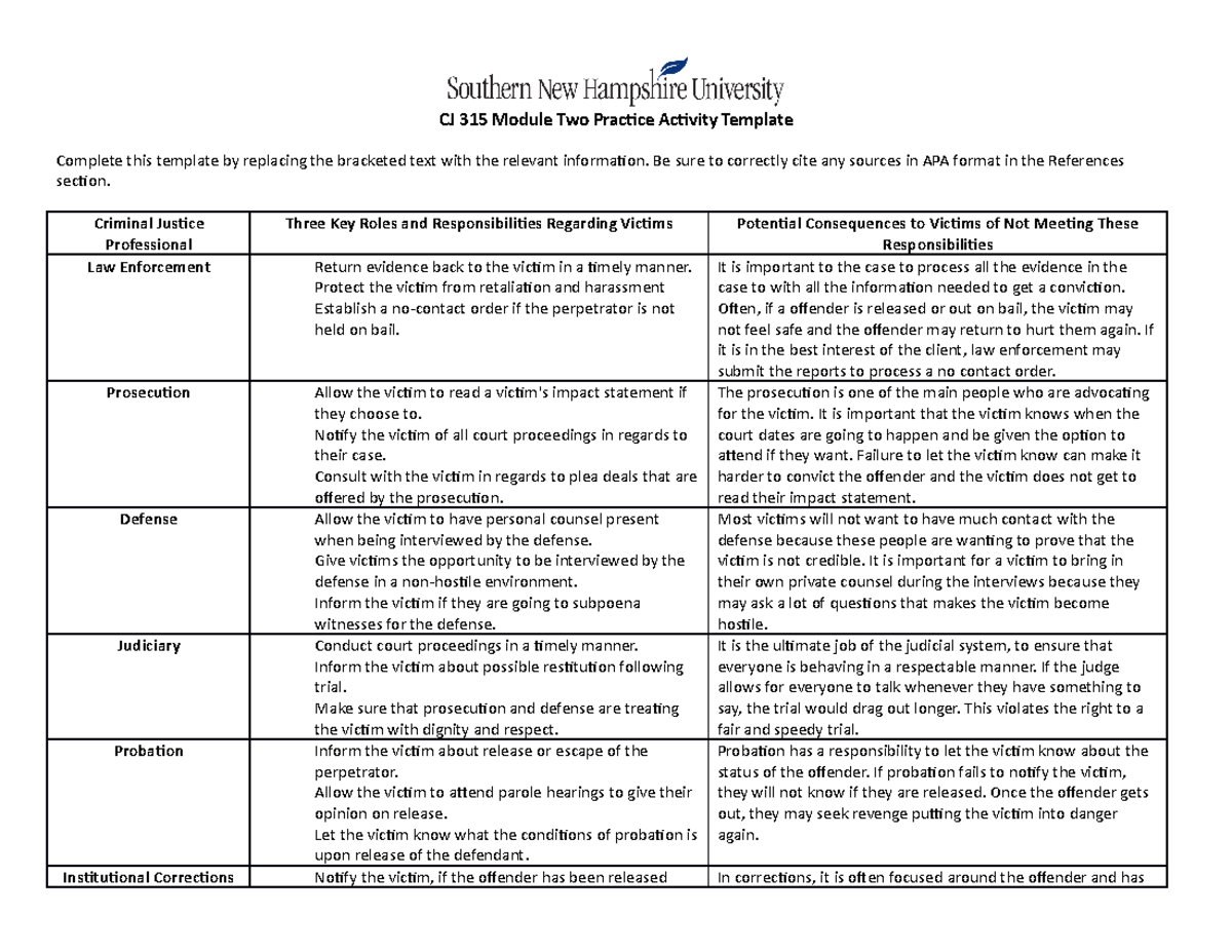 CJ 315 Module Two Practice Activity Template - CJ 315 Module Two ...