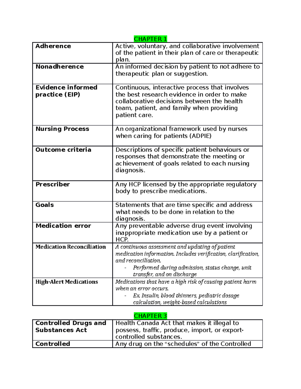 Pharm Terms - CHAPTER 1 Adherence Active, voluntary, and collaborative ...