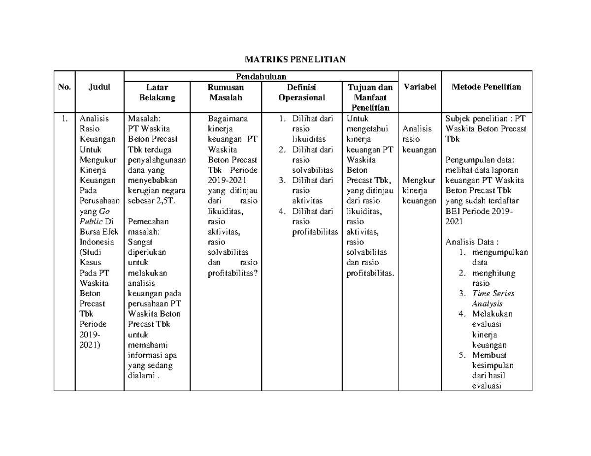 Matriks Penelitian - for thesis - MATRIKS PENELITIAN No. Judul Pendahuluan Variabel Metode - Studocu