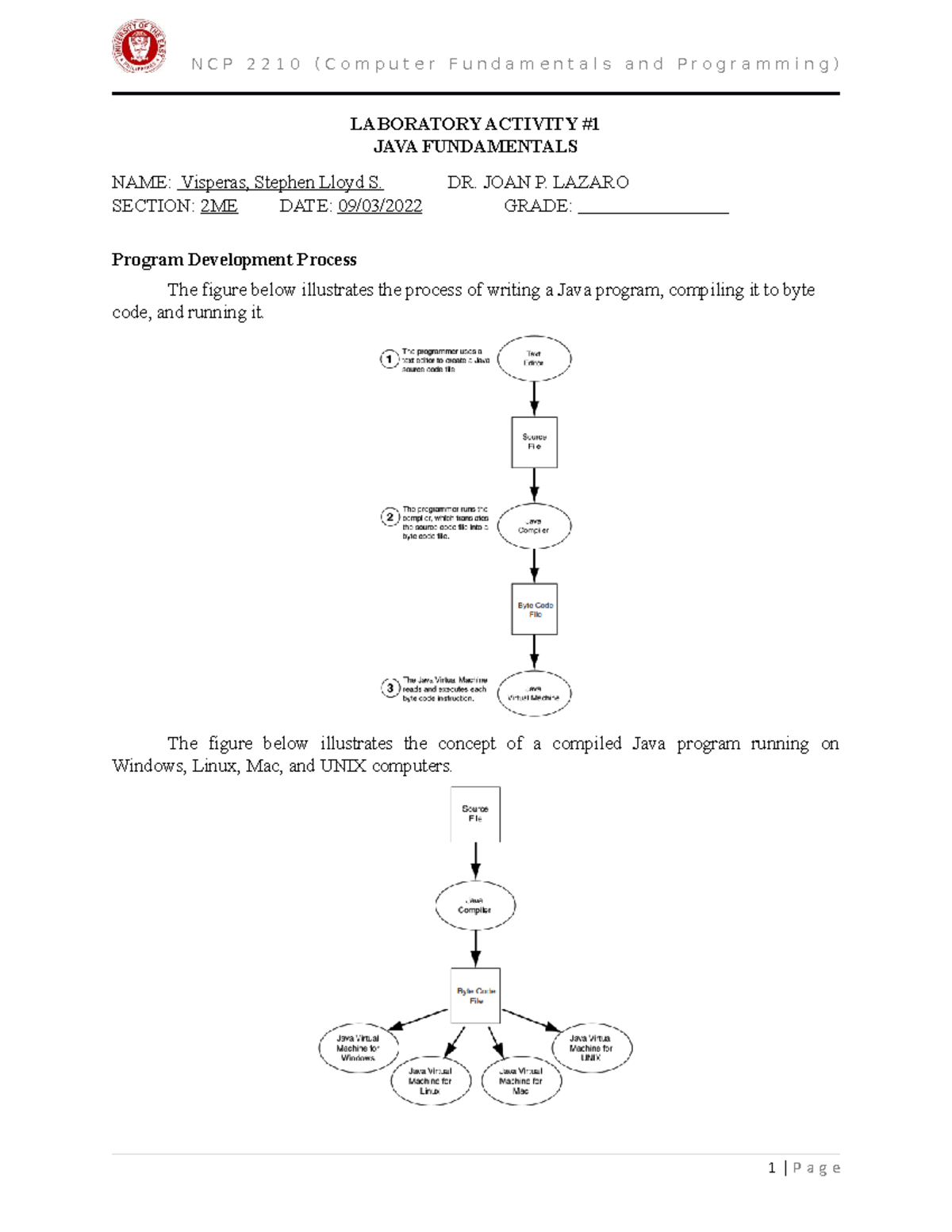 Computer Programming Laboratory Experiment Laboratory Activity Java 6054